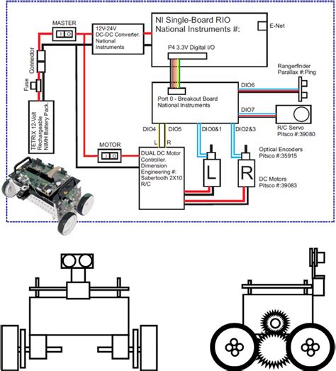 Figure 1 From A Project Based Strategy For Teaching Robotics Using Nis Embedded Fpga Platform