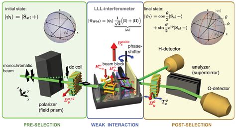 Atoms Special Issue Atom Interferometry