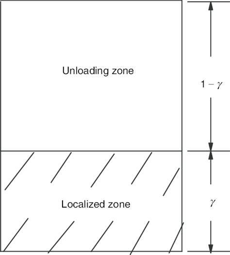 A Sketch Of Local Mean Field Approximation Download High Quality