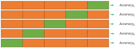 How Do I Decide On The Final Model When Using Cross Validation Pytorch Forums