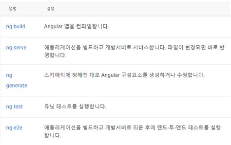 angular cli