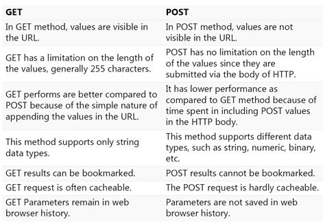 Can302 Technologies For E Commercephp Is A Popular General Purpose Scripting Languag Csdn博客
