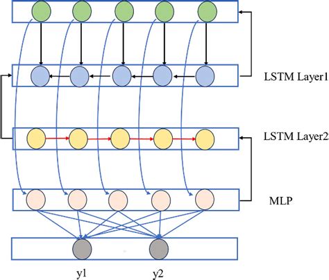 Figure 3 From Hierarchical And Dynamic Graph Attention Network For Drug Disease Association
