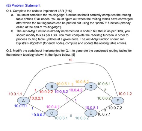 Solved In This Assignment We Provide The Implementation Of Chegg