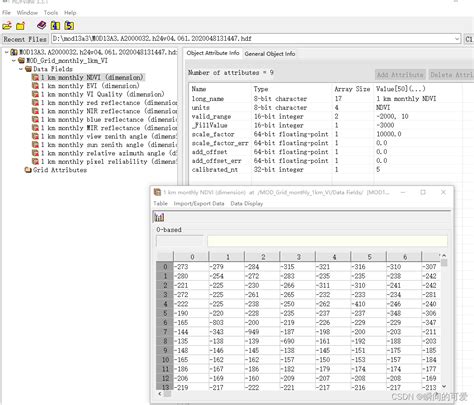 Modis Ndvi Evi指数下载及处理 Ndvi数据下载 Csdn博客