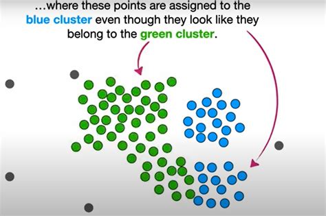 unsupervised machine learning working function of the density based