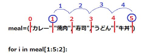 pythonfor文の基本 エンジニアKISARAGIの備忘録