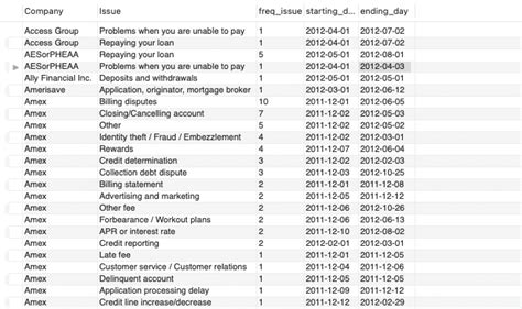 Github Shuangyi Imsql Data Analysis Practice Using Sql Queries