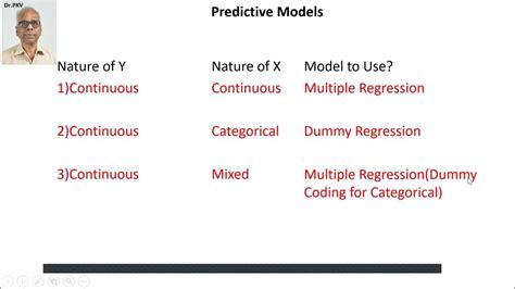 #41 PAM - Overview of Models | Understanding Predictive Modeling Techniques - YouTube