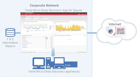 Trend Micro Deep Discovery App For Splunk Splunkbase