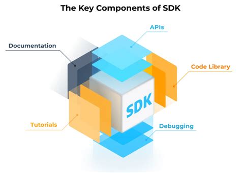 Api Và Sdk Là Gì Tự Học Lập Trình