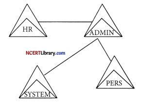 CBSE Sample Papers For Class Computer Science Set With Solutions Ncertlibrary