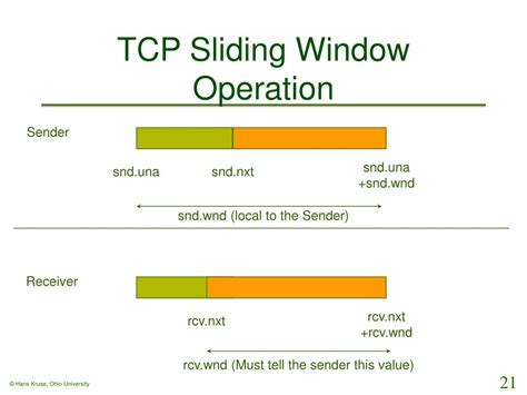ppt tcp ip performance powerpoint presentation free download id 6369257