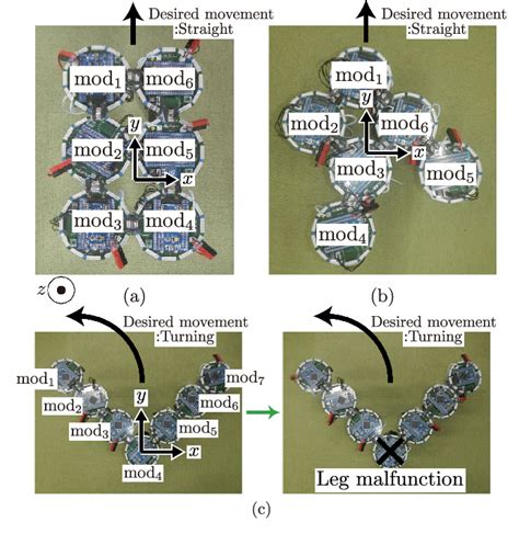 Figure 13 From Autonomous Distributed System For Gait Generation For Single Legged Modular