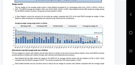 oecd tax rates r newzealand