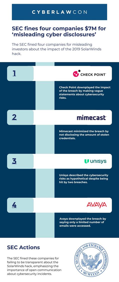 Cyberlawcon Cyberattack Incidentresponse Databreach Sec Solarwinds Ransomware Cybercrime
