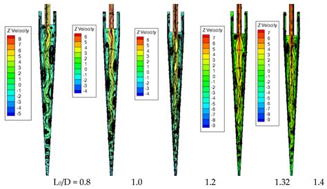numerical simulation investigation of vortex finder depth effects on