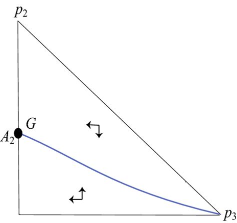 Phase Diagram For P˙2 Documentclass[12pt]{minimal} Usepackage{amsmath