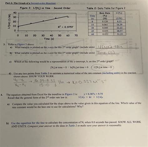 figure 2 1 [np] vs time second order table 2 data