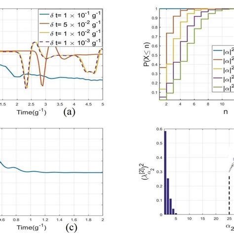 Variation Of Recurrence Time With The Variation Of A Number Of Sites