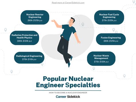 How To Become A Nuclear Engineer Career Sidekick