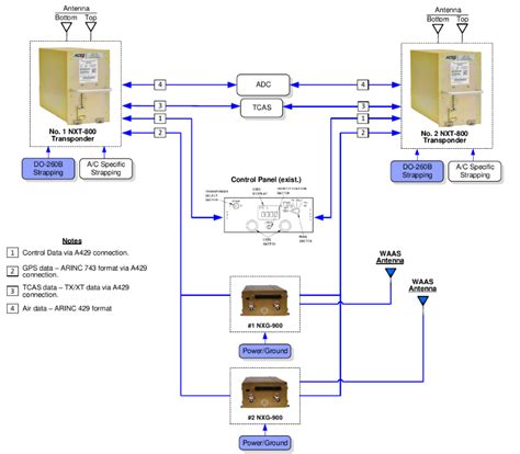 NXT ATC Transponder Rotate Aero