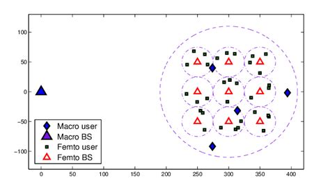 two tier macrocell femtocell network download scientific diagram