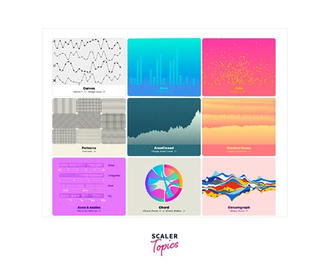 Top React Charting Libraries Scaler Topics