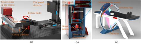 Illustration Of Scanning And Forward Projection In Shct Download Scientific Diagram