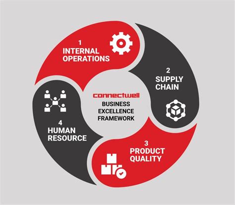 Mohammad Rabie On Linkedin Its Not About Performing The Functions Its About How The