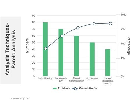 Analysis Techniques Pareto Analysis Ppt Sample Presentation PowerPoint Images Example Of PPT