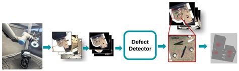 Enhanced Vision Based Quality Inspection A Multiview Artificial Intelligence Framework For