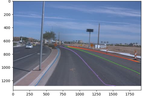 2d Lane Detection Discrepancy · Issue 84 · Opendrivelab Persformer 3dlane · Github