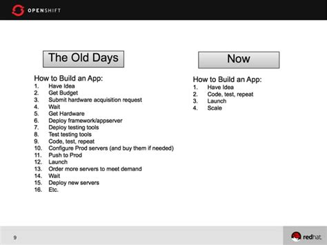 Openshift Geospatial Capabilities Ppt Cloud Computing Internet