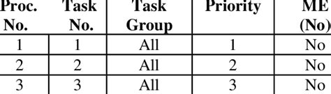 Schedule 2 Fcfs With Pree And Priority Download Table