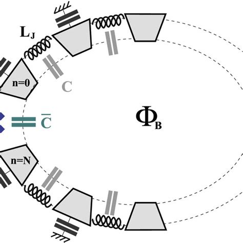 A Schematic Picture Of A Fluxonium Qubit B Example Of The