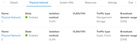 problem with creating isolated network · issue 6727 · apache