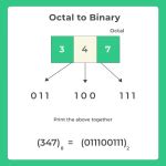 Octal To Binary Conversion Using Java Programming PrepInsta