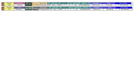 TPS DK PD CTS TEST PD PROT ALL Get Revision Response Power Management Forum Power