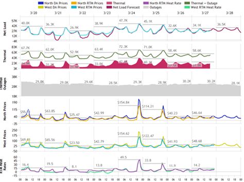Newsletter Spring Strength For Ercot Fleet Newsletter Spring Strength For Ercot Fleet