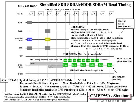 Mainstream Computer System Components Ppt Download