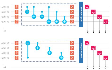 Two Additional Types Of Qubit Entangling Layers That We Compared With Download Scientific
