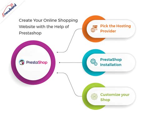 how to build a prestashop ecommerce website knowband blog