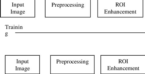 figure 2 from elm based detection of micro calcification in mammogram