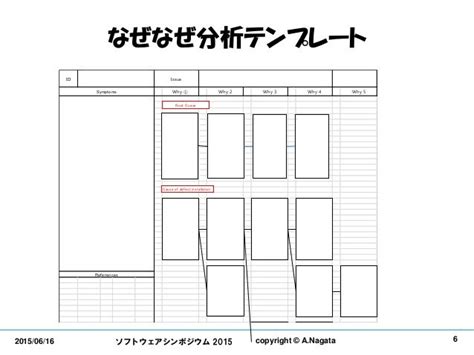 Agile Rca Presenation