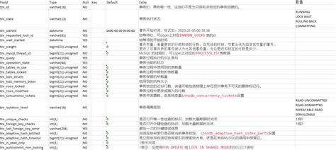 深入剖析mysql事务锁 1205 Lock Wait Timeout Exceeded Try Restarting