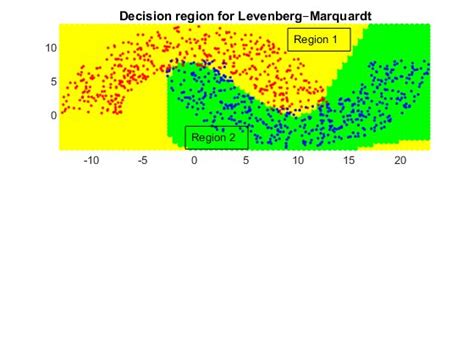 github krishnayash t non linear classification matlab multi layer