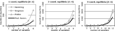 Modified Hamming Bound Download Scientific Diagram