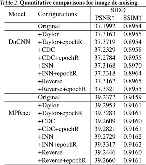 Figure 1 From Random Weights Networks Work As Loss Prior Constraint For