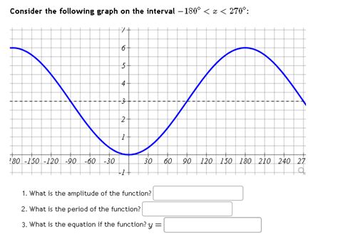 Solved What Is ﻿the Amplitude Of ﻿the Functionwhat Is ﻿the